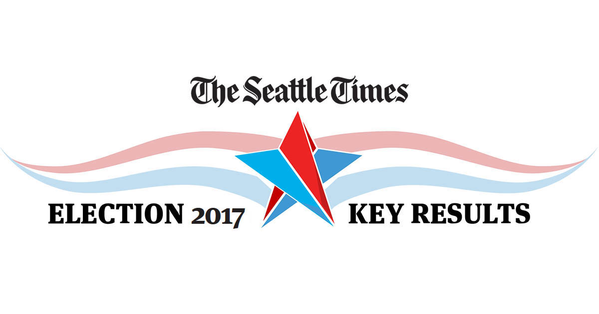 2017 Election Results